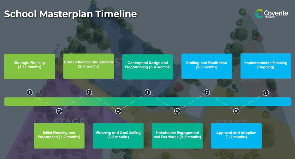 An Introduction to School Master Planning