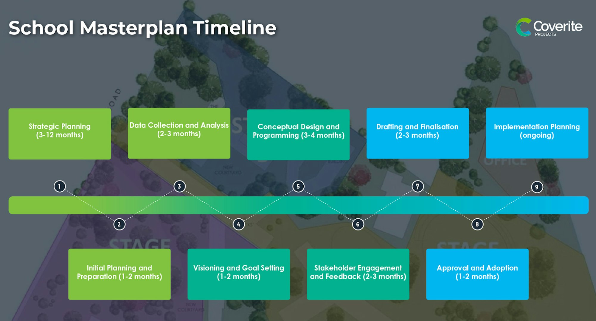An Introduction to School Master Planning